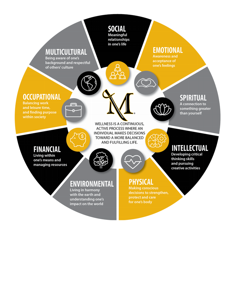 Dimensions of Wellness | Millersville University